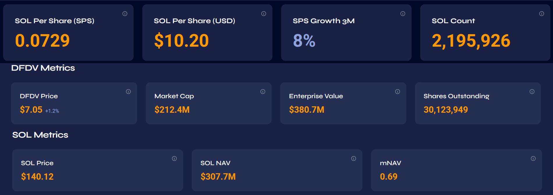 DeFi Development: Yes, It's Even More Of A Buy Now (NASDAQ:DFDV ...