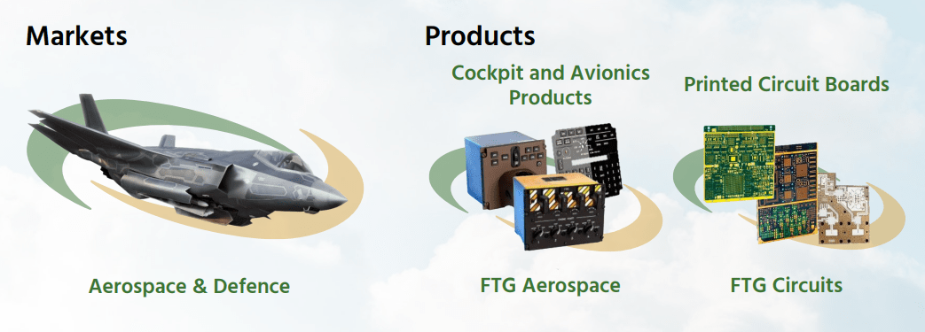 Firan Technology: A Good Business, But Not A Buy-And-Hold (FTGFF ...