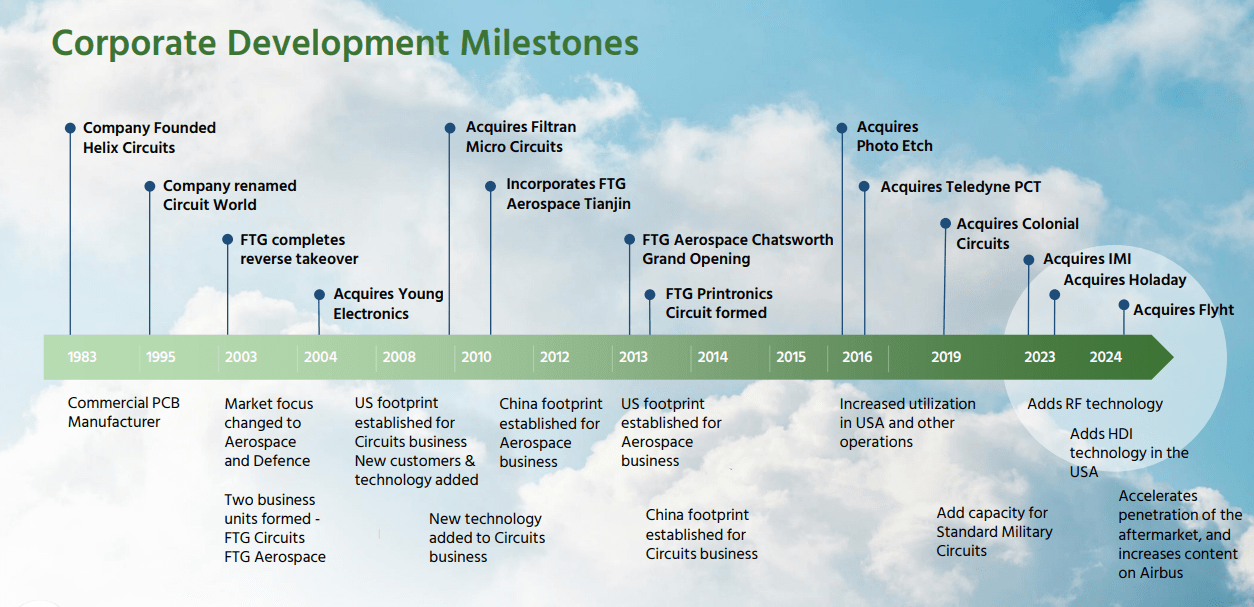 Firan Technology: A Good Business, But Not A Buy-And-Hold (FTGFF ...