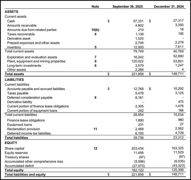 Avino Silver & Gold: Debt-Free Miner Set To More Than Triple Production ...