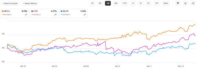 MLPX: Understanding The Structure And Suitability Of This Energy ...