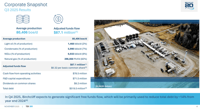 Birchcliff Energy: Still Has Some Gas In The Tank (BIREF) | Seeking Alpha
