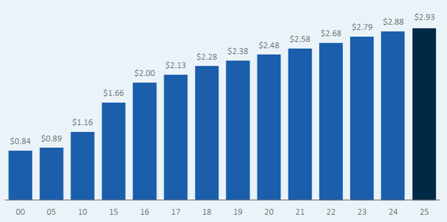 Emera: The Utility Serving Florida's Fast-Growing Energy Needs (TSX:EMA ...