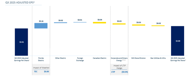 Emera: The Utility Serving Florida's Fast-Growing Energy Needs (TSX:EMA ...