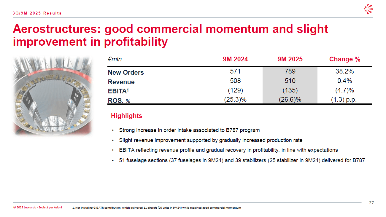 Leonardo Stock: Solid Backlog And Cash Flow Outlook, But Margins Still ...