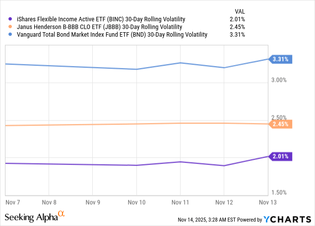 BINC: Strong, Well-Rounded Income ETF, Good Quality, Dividends ...