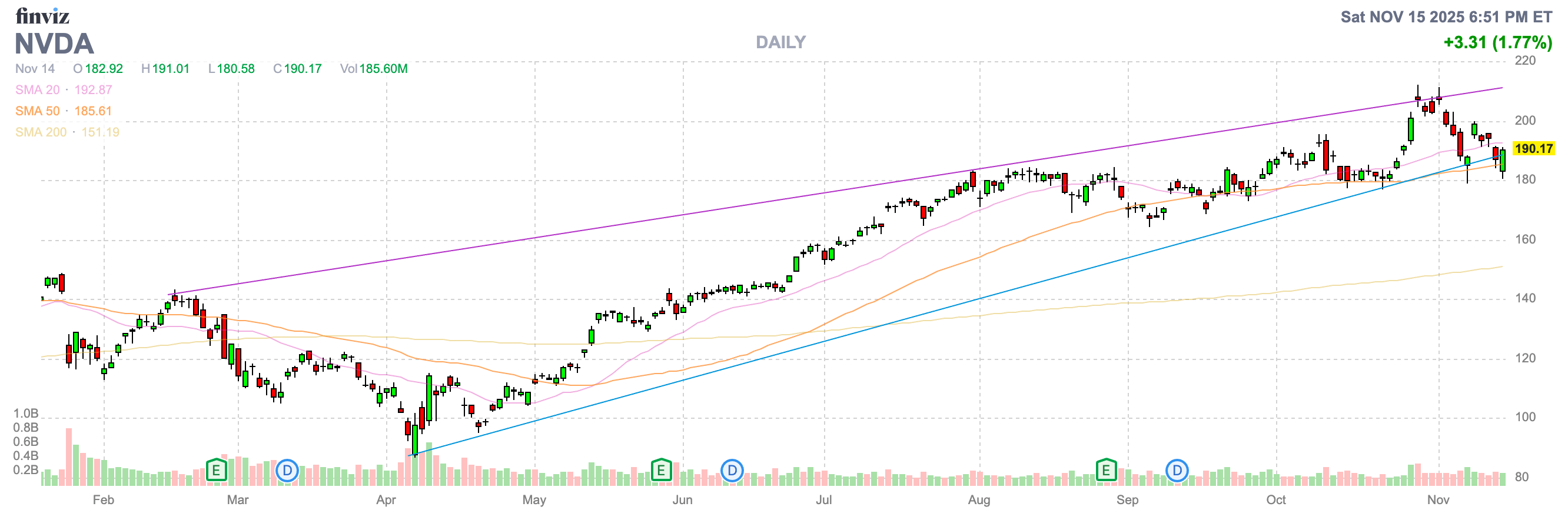 Nvidia Stock: Irrational AI Bubble Anxiety (NASDAQ:NVDA) | Seeking Alpha