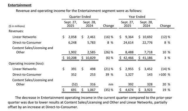 Disney: Still A Cash Flow Leader (NYSE:DIS) | Seeking Alpha