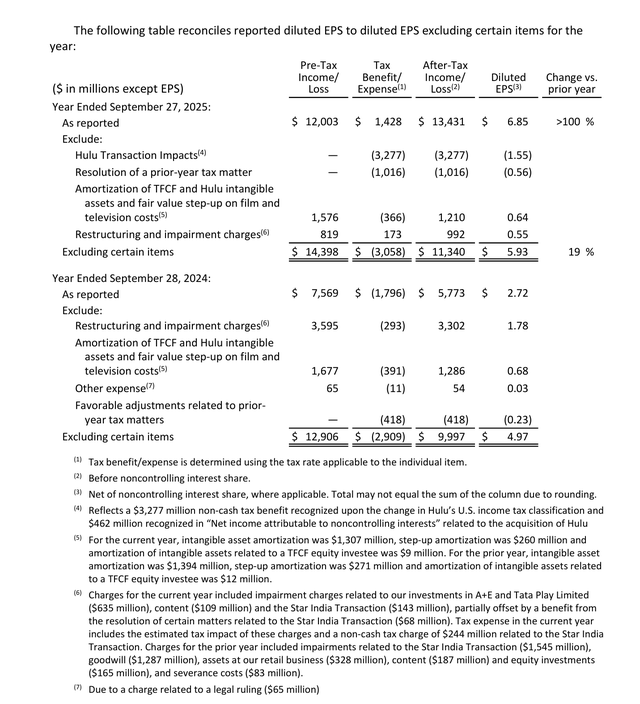 Disney: Still A Cash Flow Leader (NYSE:DIS) | Seeking Alpha