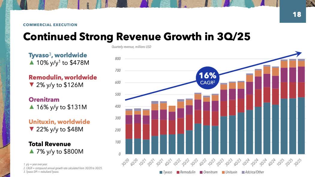 United Stock: Growing Company With Great Franchise In Pulmonary ...