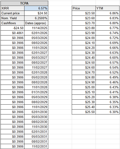 TCPA: A 6.25% Junior Subordinated Notes IPO From TC Energy (NYSE:TRP ...