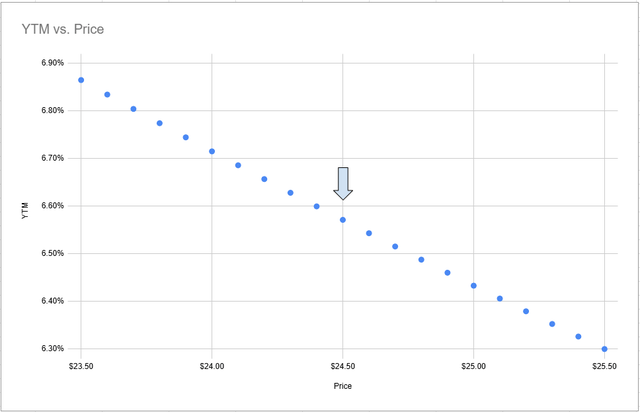 TCPA: A 6.25% Junior Subordinated Notes IPO From TC Energy (NYSE:TRP ...