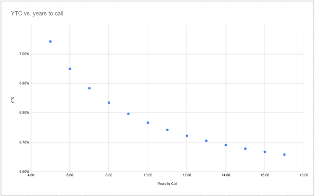 TCPA: A 6.25% Junior Subordinated Notes IPO From TC Energy (NYSE:TRP ...