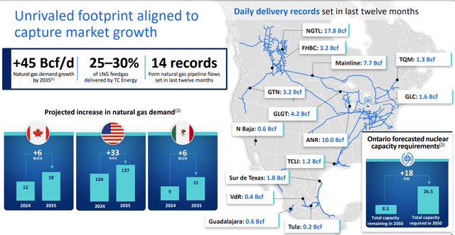 TCPA: A 6.25% Junior Subordinated Notes IPO From TC Energy (NYSE:TRP ...