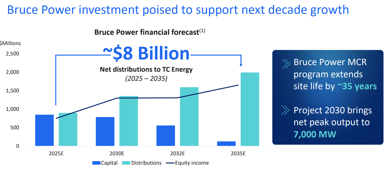 TCPA: A 6.25% Junior Subordinated Notes IPO From TC Energy (NYSE:TRP ...