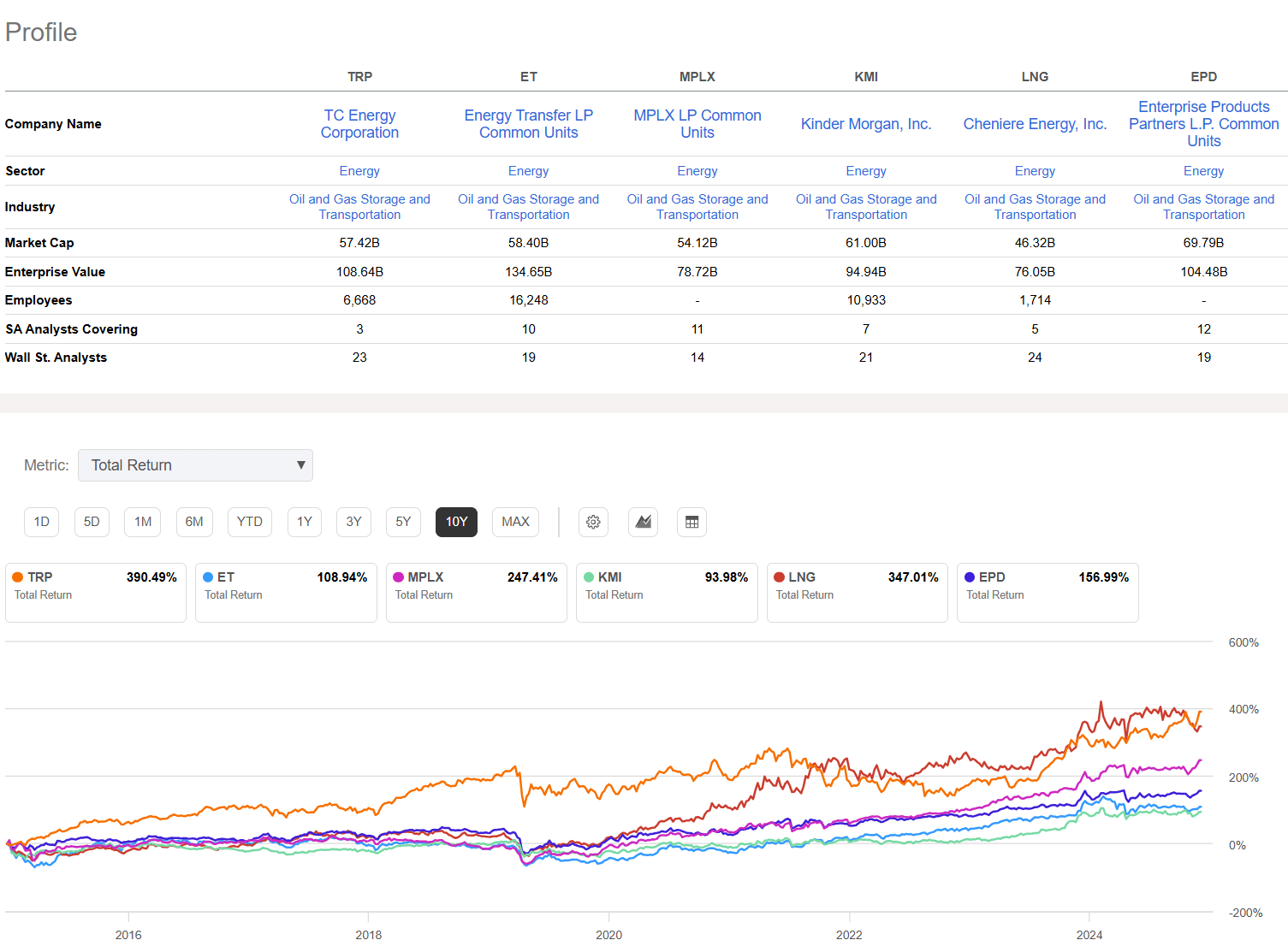 TCPA: A 6.25% Junior Subordinated Notes IPO From TC Energy (NYSE:TRP ...