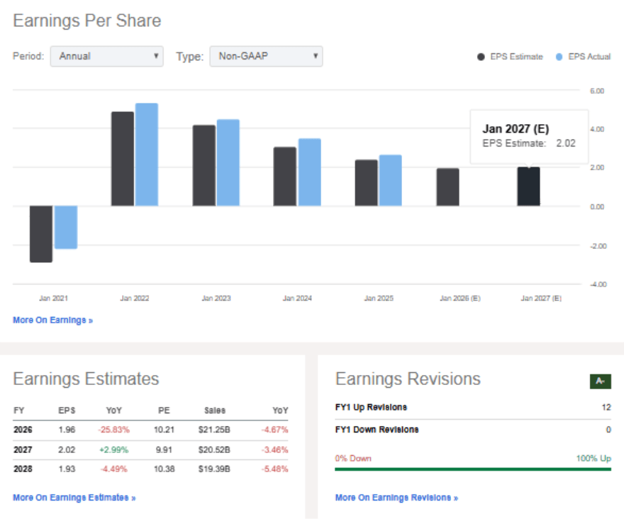 Macy’s Breakout Moment: Why The Holiday Consumer Could Fuel A Major ...