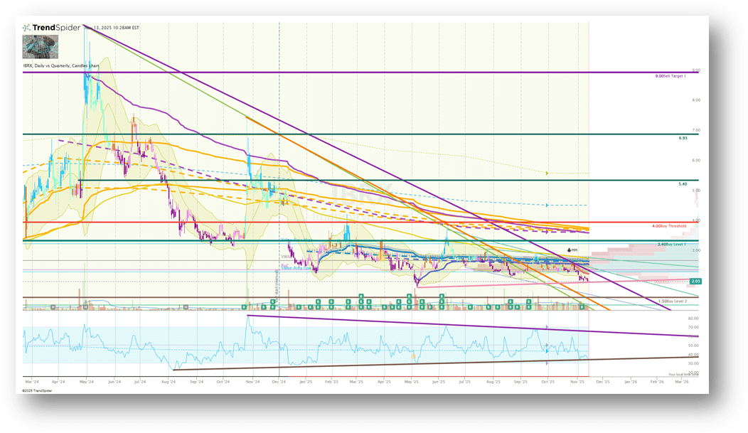 ImmunityBio: Checking The Boxes Of A True Commercial-Stage Biotech ...