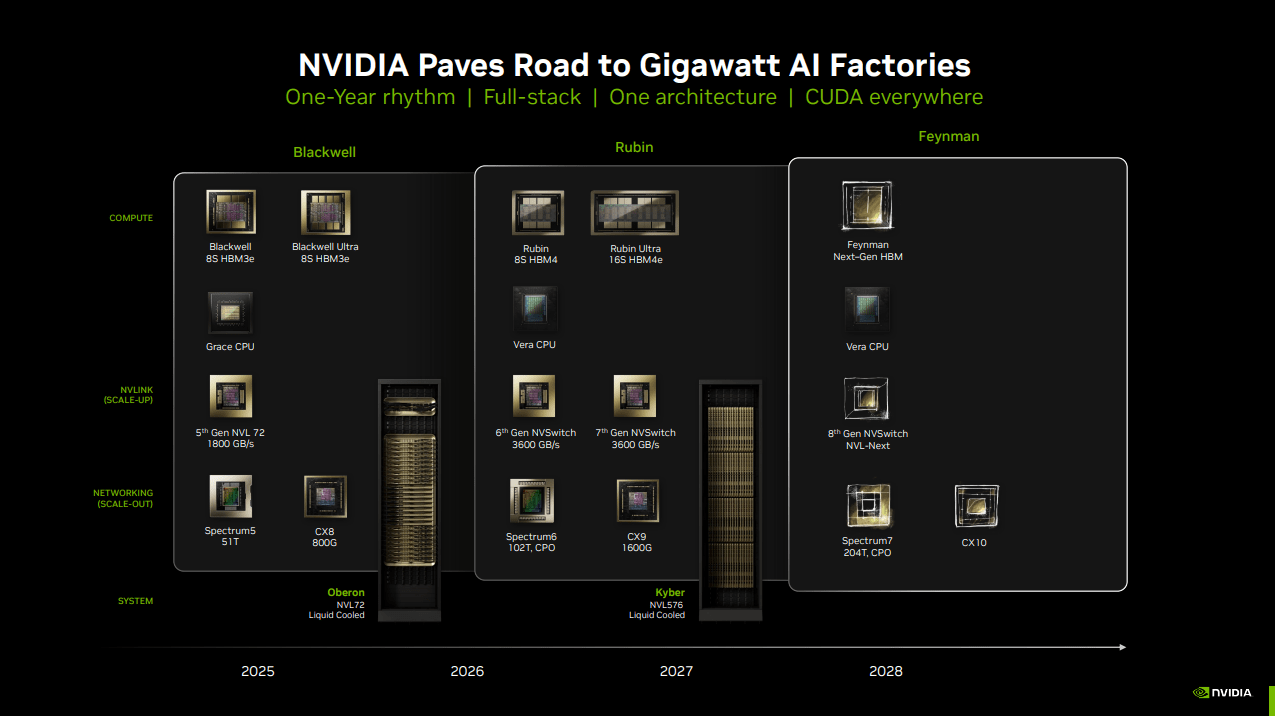 Nvidia: $4 Trillion+ Data Center Opportunity (NASDAQ:NVDA) | Seeking Alpha
