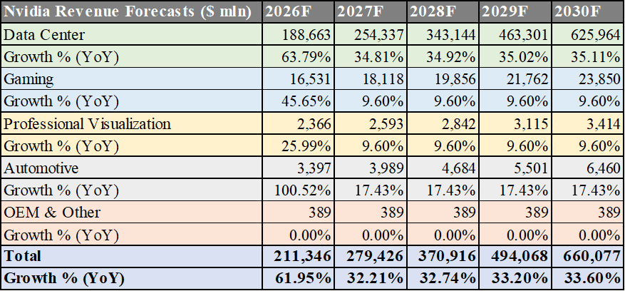 Nvidia: $4 Trillion+ Data Center Opportunity (NASDAQ:NVDA) | Seeking Alpha