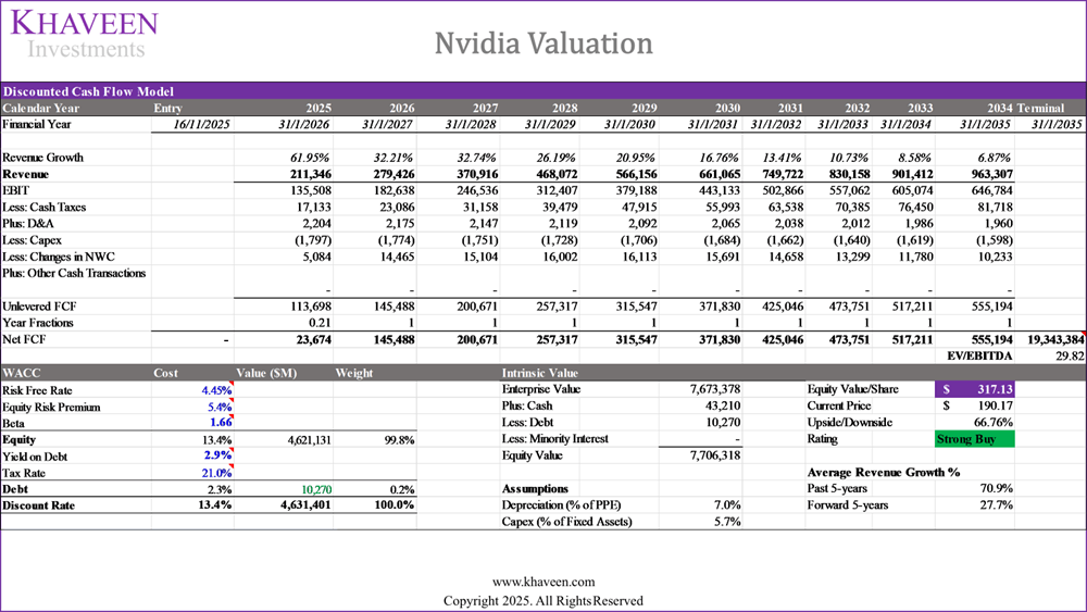 Nvidia: $4 Trillion+ Data Center Opportunity (NASDAQ:NVDA) | Seeking Alpha