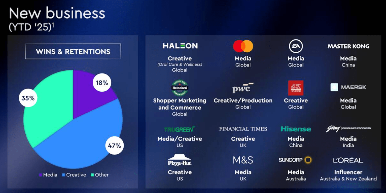 WPP plc: Looking At Upside Post-AI Impact (With Takeover News) (NYSE:WPP) | Seeking Alpha