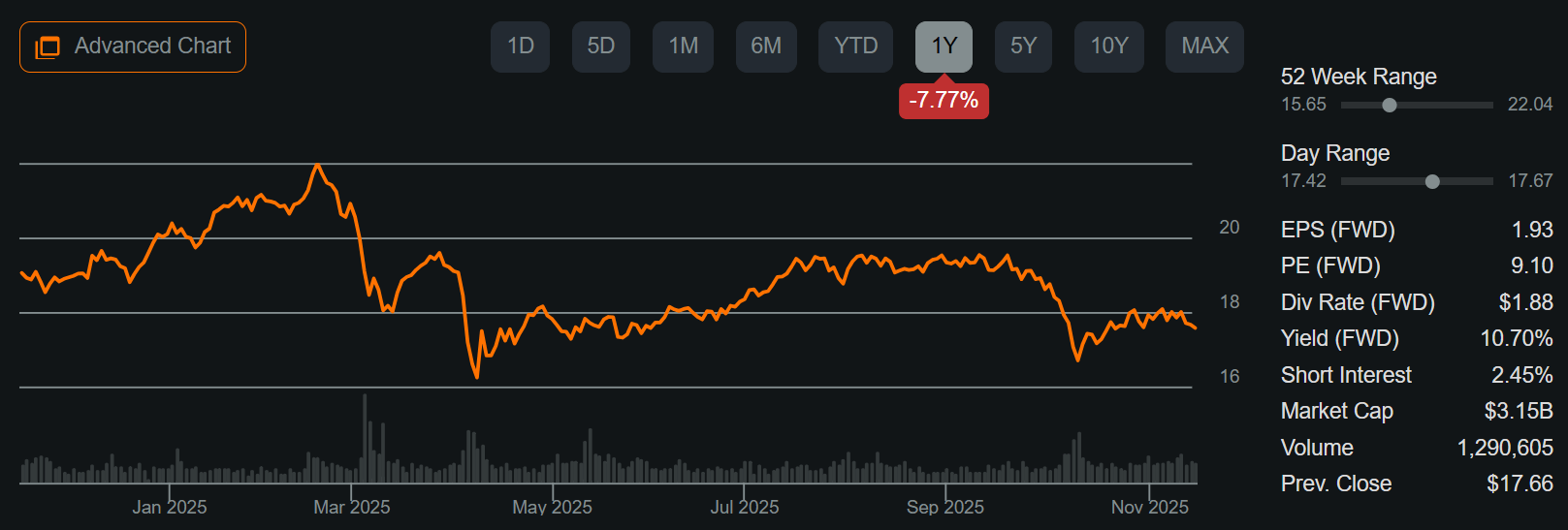 Hercules Capital: Opportunity Knocks On This 11% Yield (NYSE:HTGC ...