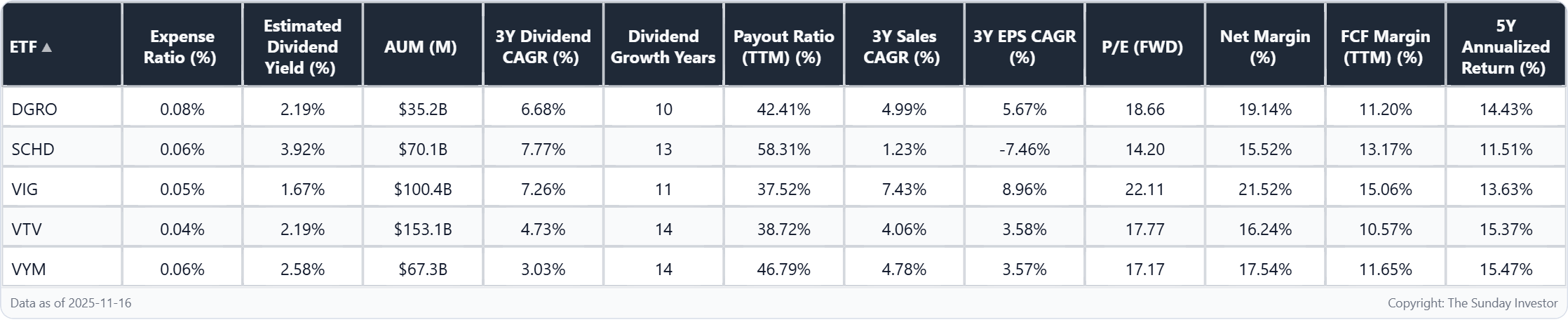 VYM: Why Vanguard's Popular $67B High Dividend Yield ETF Stands Out ...
