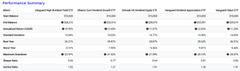 VYM: Why Vanguard's Popular $67B High Dividend Yield ETF Stands Out ...