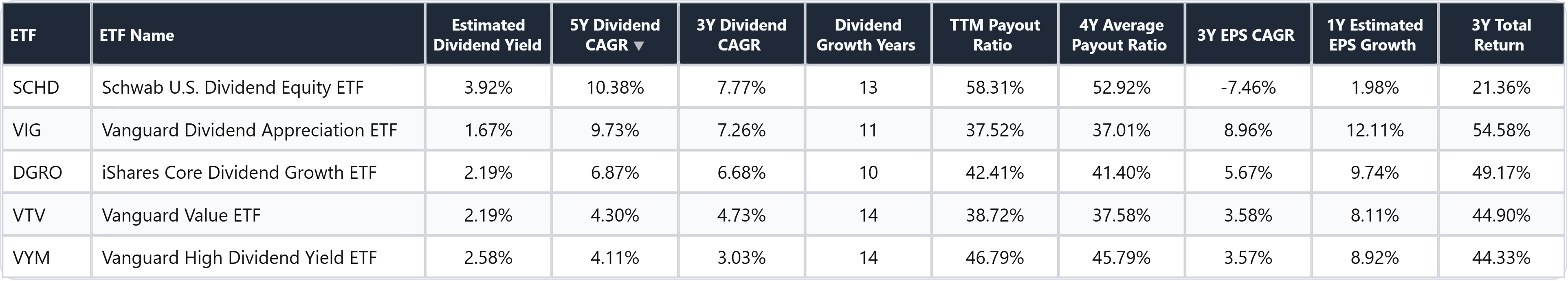 VYM: Why Vanguard's Popular $67B High Dividend Yield ETF Stands Out ...