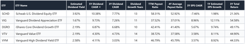 VYM: Why Vanguard's Popular $67B High Dividend Yield ETF Stands Out ...