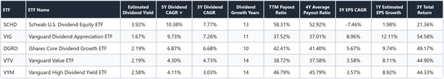 VYM: Why Vanguard's Popular $67B High Dividend Yield ETF Stands Out ...