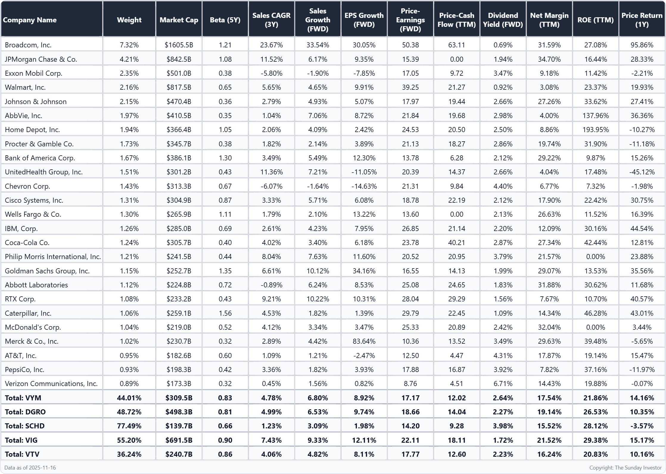 VYM: Why Vanguard's Popular $67B High Dividend Yield ETF Stands Out ...