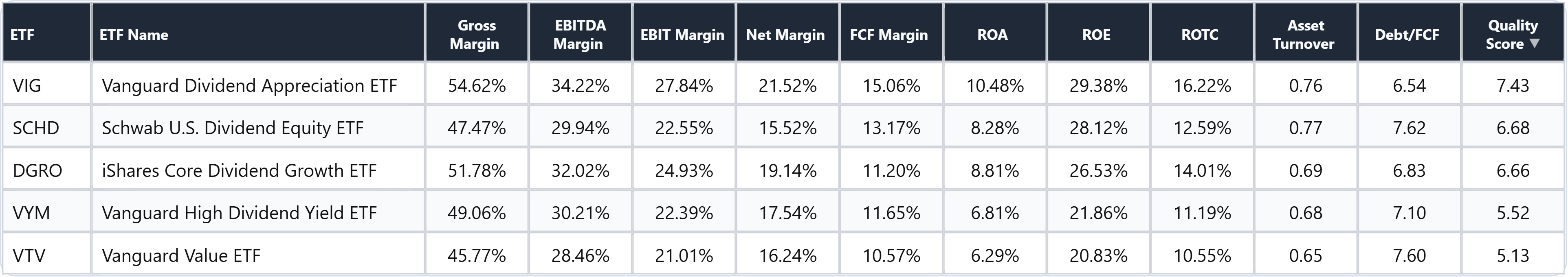 VYM: Why Vanguard's Popular $67B High Dividend Yield ETF Stands Out ...