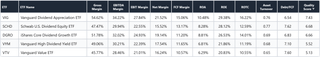 VYM: Why Vanguard's Popular $67B High Dividend Yield ETF Stands Out ...