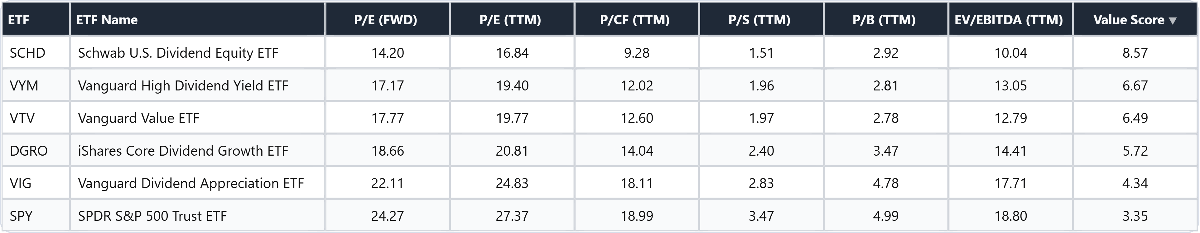 VYM: Why Vanguard's Popular $67B High Dividend Yield ETF Stands Out ...