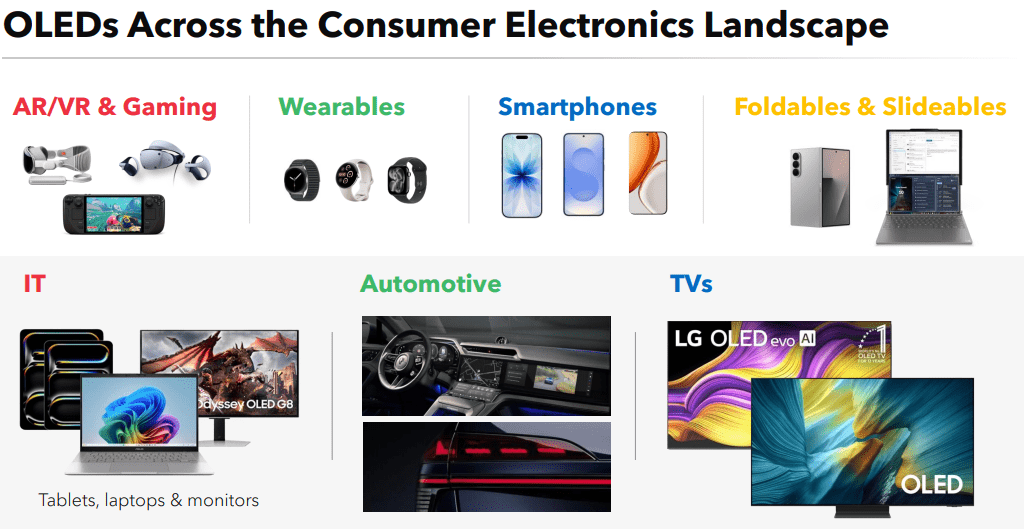 Universal Display: Dip Looks Temporary, The Real Cycle Is Ahead (NASDAQ:OLED) | Seeking Alpha