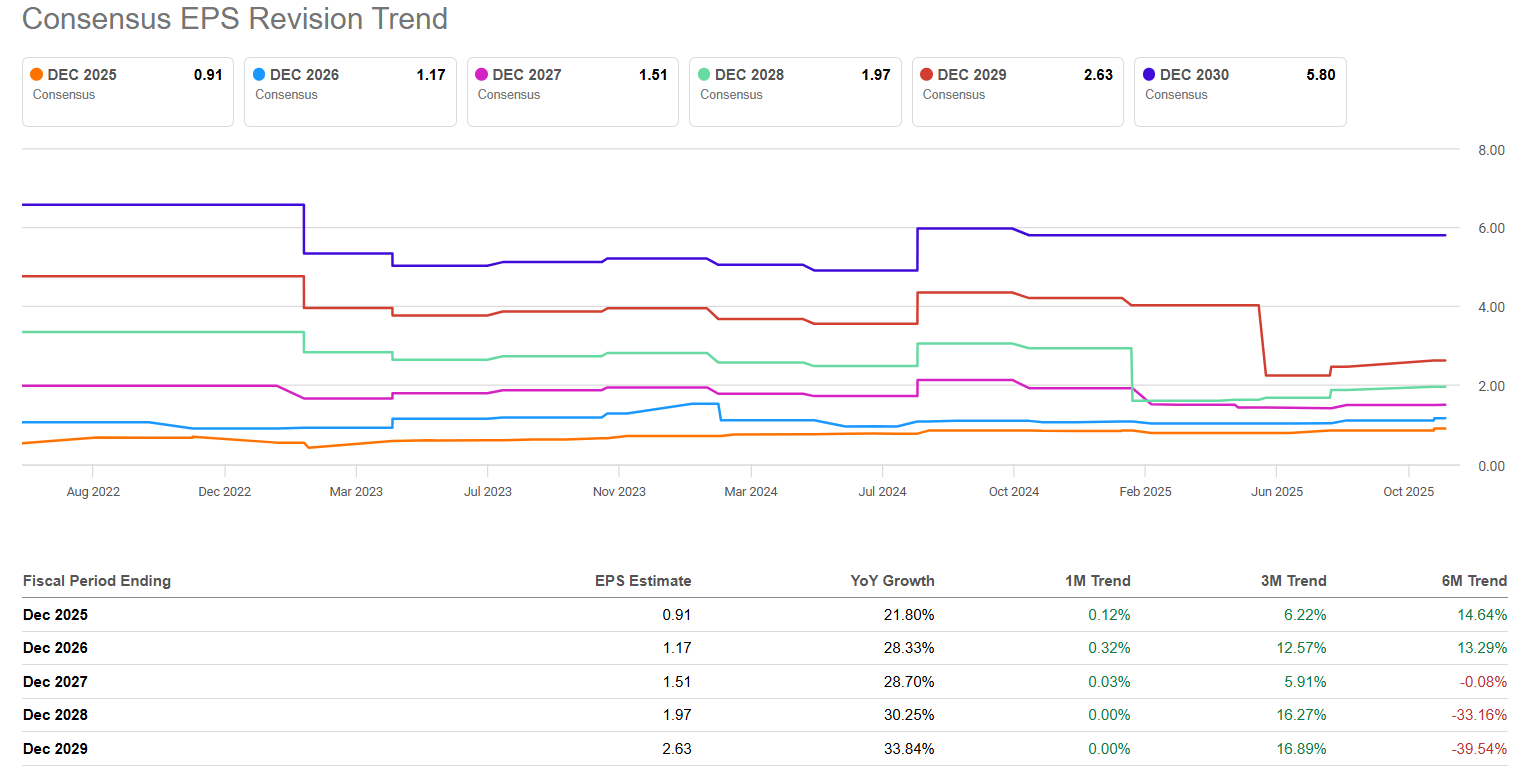 Cloudflare: The Price Level I Plan To Load Up At (NYSE:NET) | Seeking Alpha