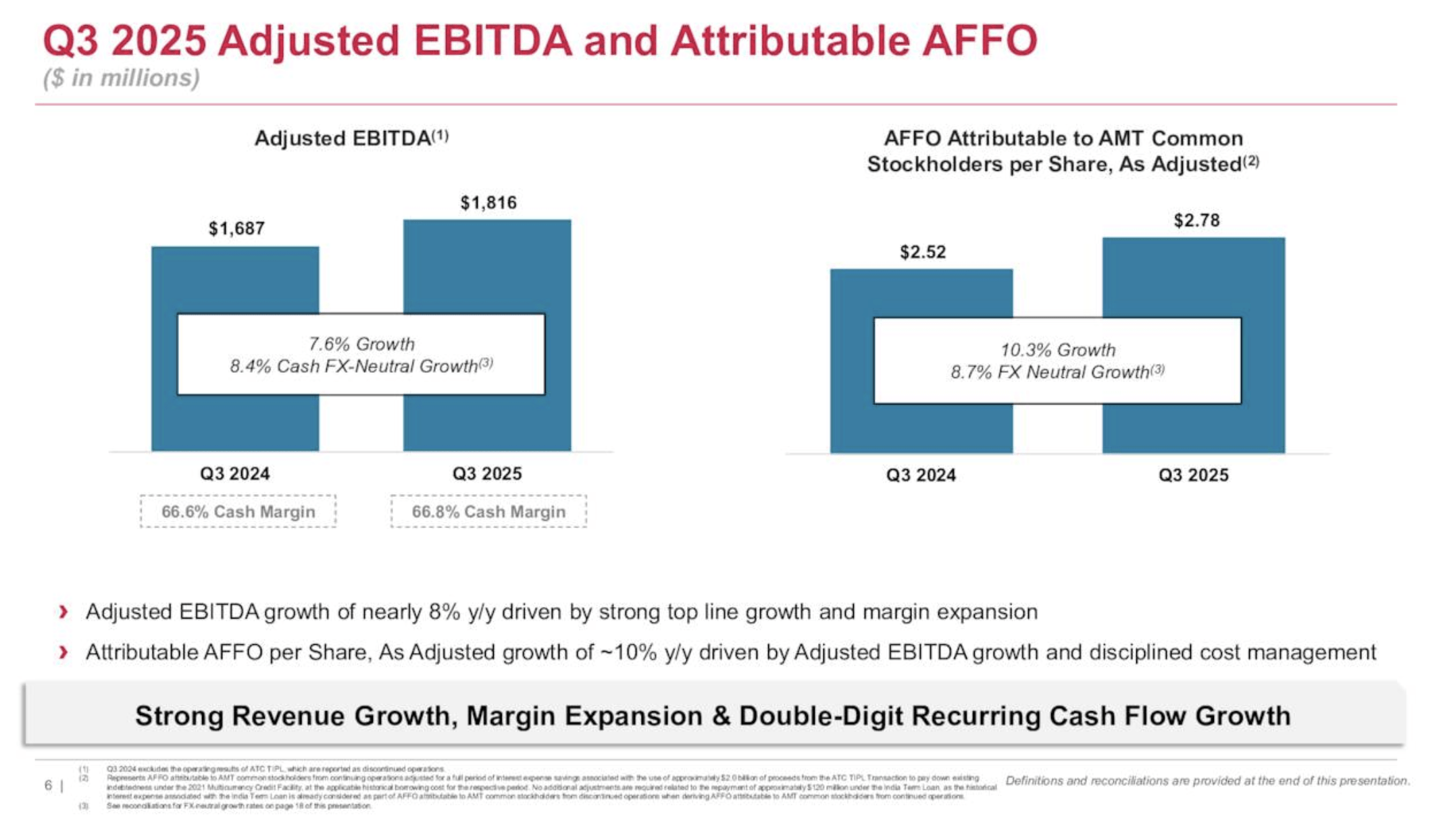 The Reasons American Tower Is Attractive In The Current Market (NYSE ...