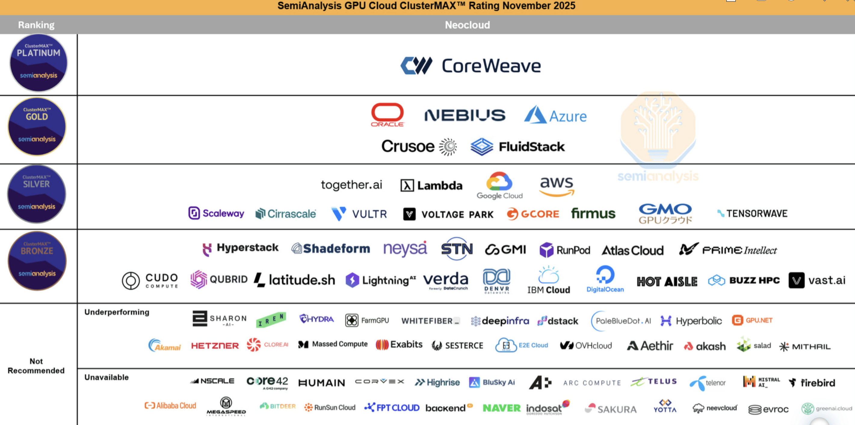 IREN: A 40% Pullback In A $3.4B ARR Future (NASDAQ:IREN) | Seeking Alpha