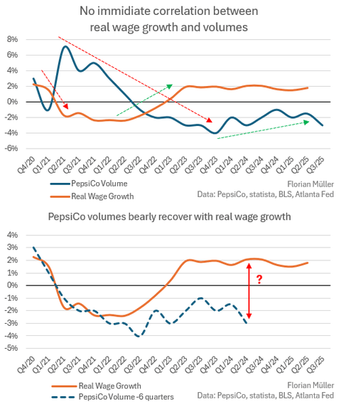 PepsiCo's Challenges And How To Unlock Opportunities (NASDAQ:PEP ...
