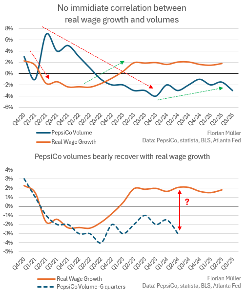 PepsiCo's Challenges And How To Unlock Opportunities (NASDAQ:PEP ...