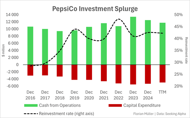 PepsiCo's Challenges And How To Unlock Opportunities (NASDAQ:PEP ...
