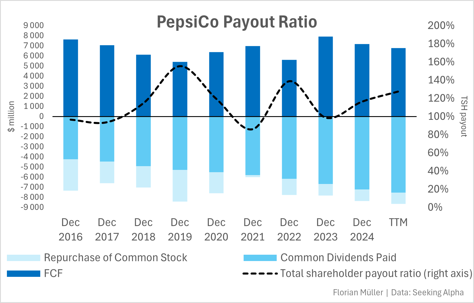 PepsiCo's Challenges And How To Unlock Opportunities (NASDAQ:PEP ...