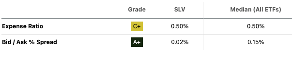 Here Is My Sell Case On SLV Against The Current Euphoria | Seeking Alpha