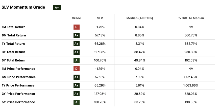 Here Is My Sell Case On SLV Against The Current Euphoria | Seeking Alpha