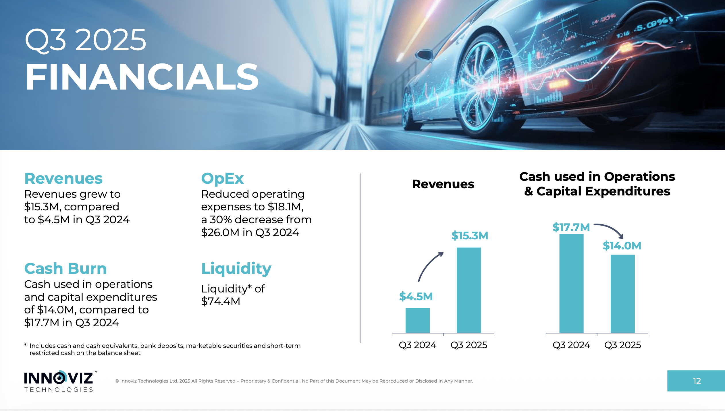 Innoviz Technologies: Can Growth Outrun Cash Burn? (NASDAQ:INVZ) | Seeking Alpha