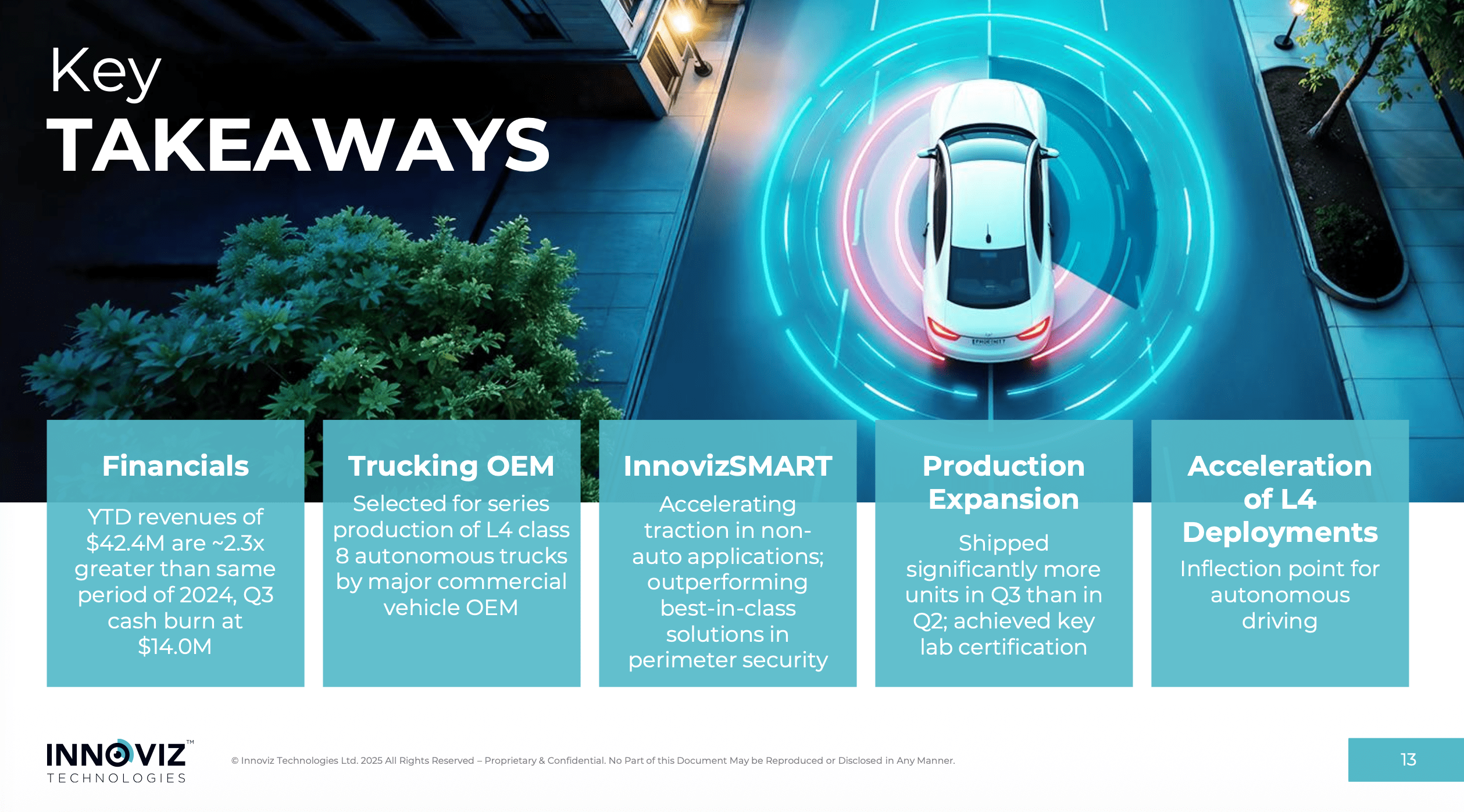 Innoviz Technologies: Can Growth Outrun Cash Burn? (NASDAQ:INVZ ...
