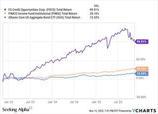 FSEN Converts To FSSL, The Next Alpha Opportunity (OTCMKTS:FSSL ...