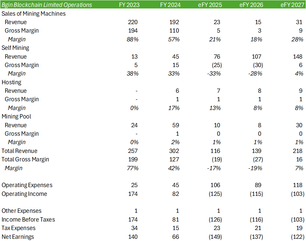 Bgin Blockchain IPOs Into A Bear Market (NASDAQ:BGIN) | Seeking Alpha